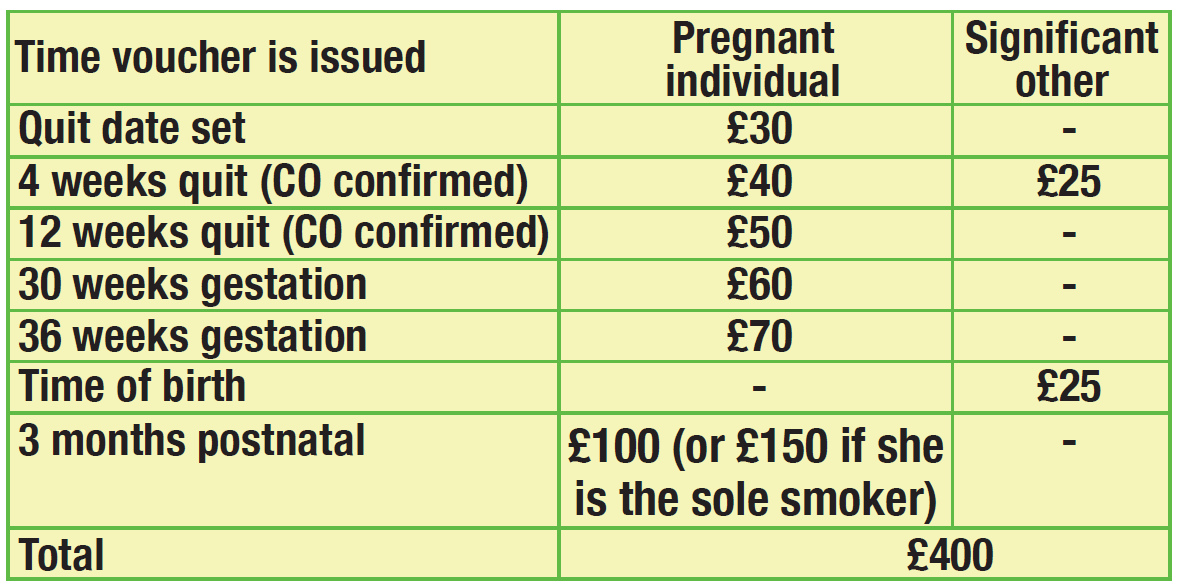 Pregnancy - Quit Ready
